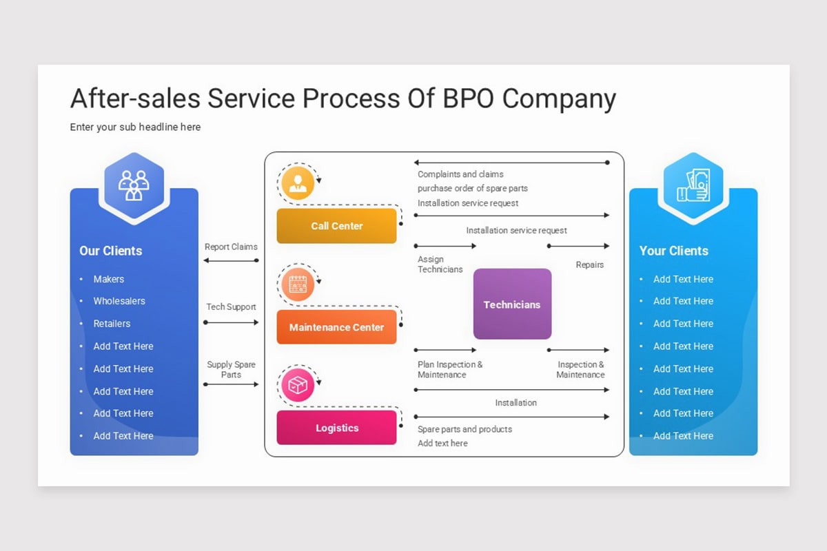 After Sales Service Keynote Template | Nulivo Market
