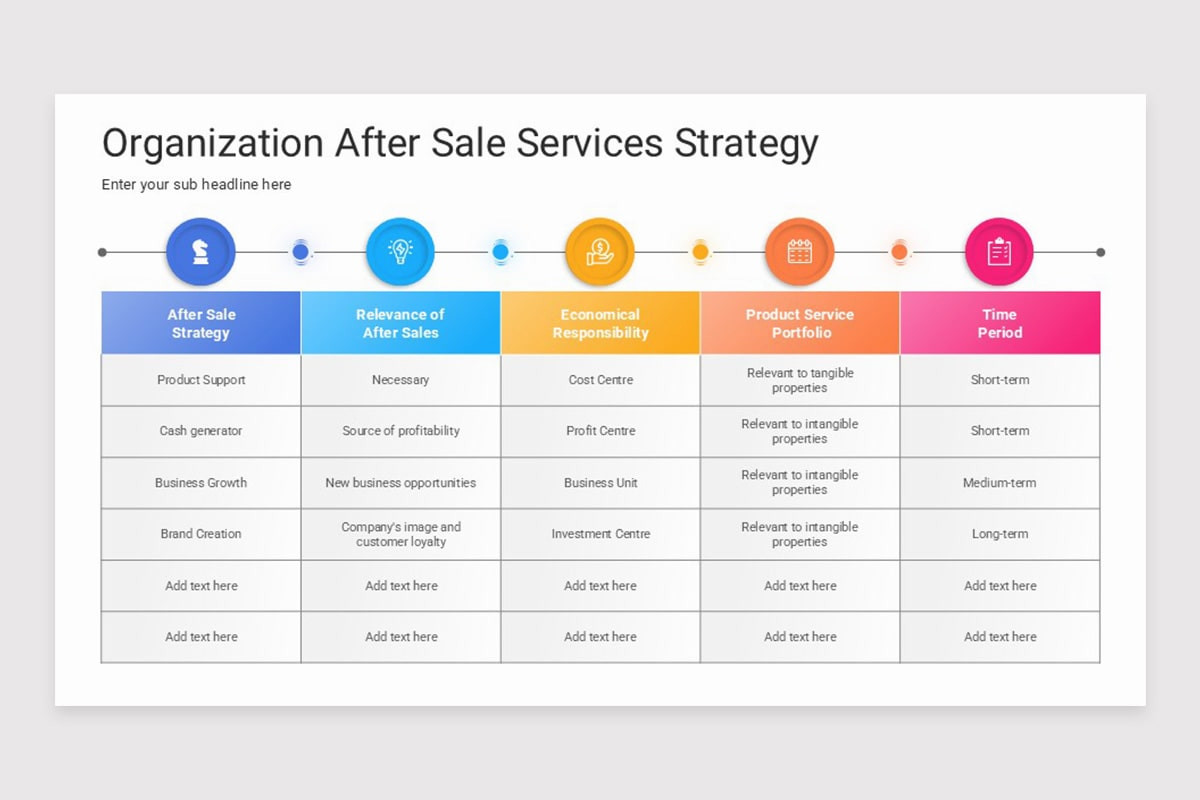 After Sales Service Keynote Template | Nulivo Market