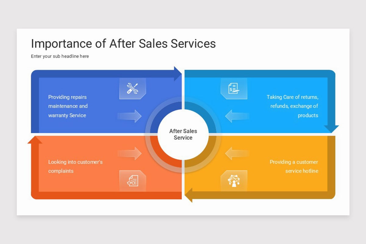 After Sales Service Keynote Template | Nulivo Market