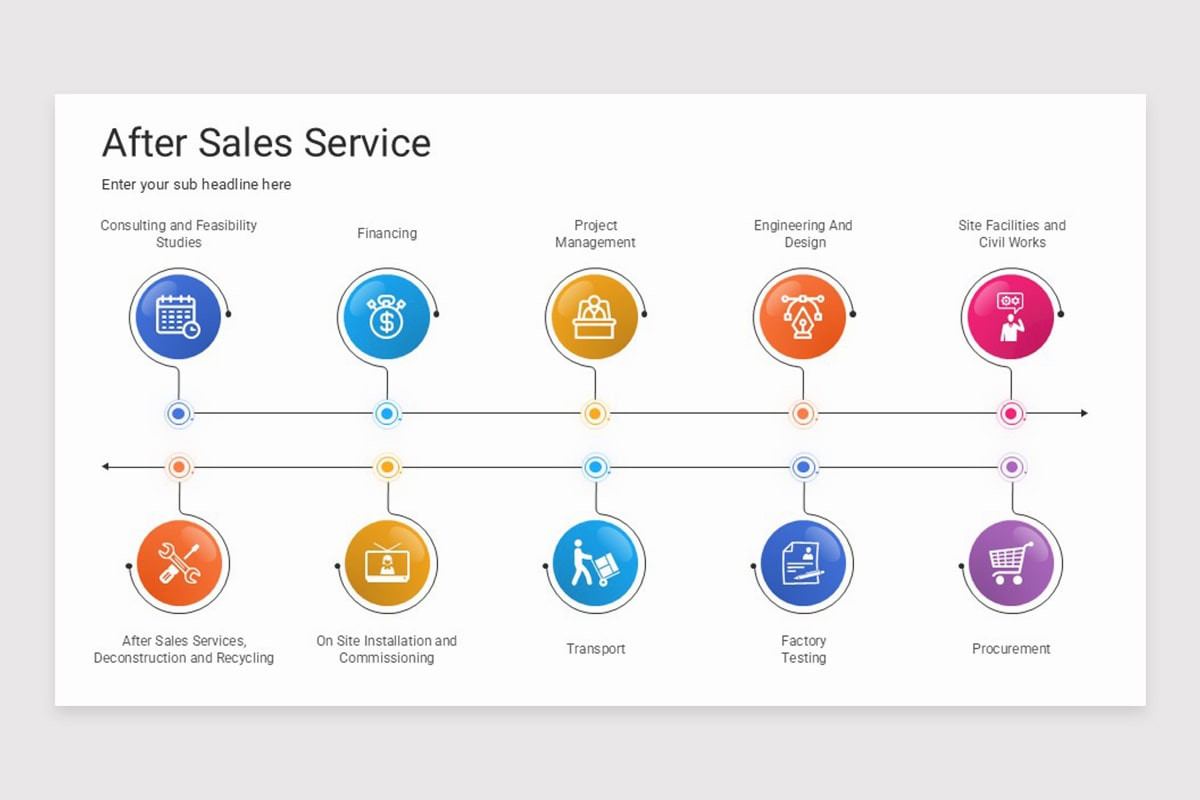 After Sales Service Keynote Template | Nulivo Market