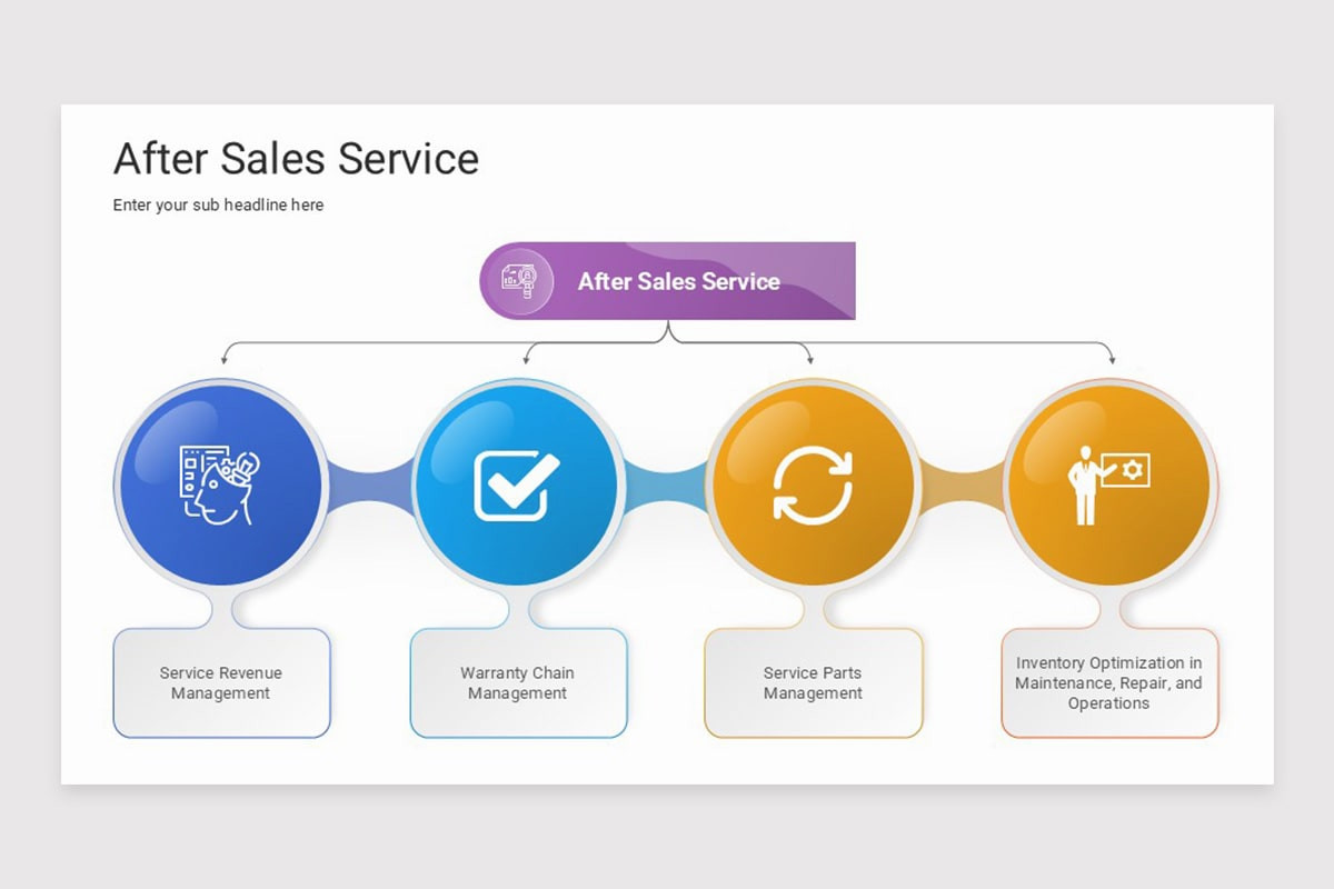 After Sales Service Keynote Template | Nulivo Market