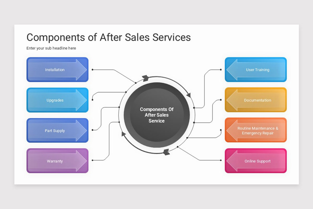 After Sales Service Keynote Template | Nulivo Market