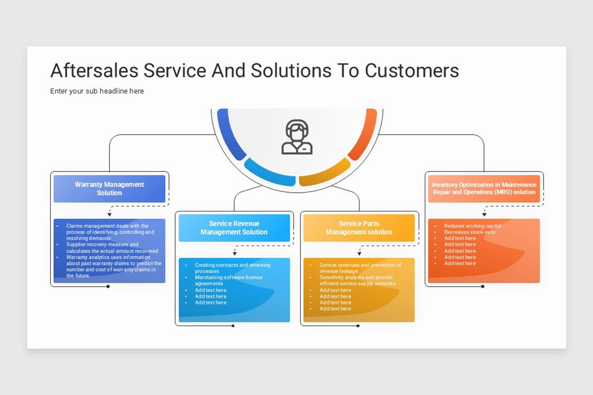 After Sales Service Keynote Template | Nulivo Market