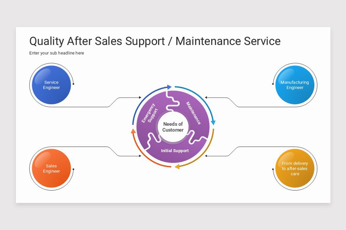 After Sales Service Keynote Template | Nulivo Market