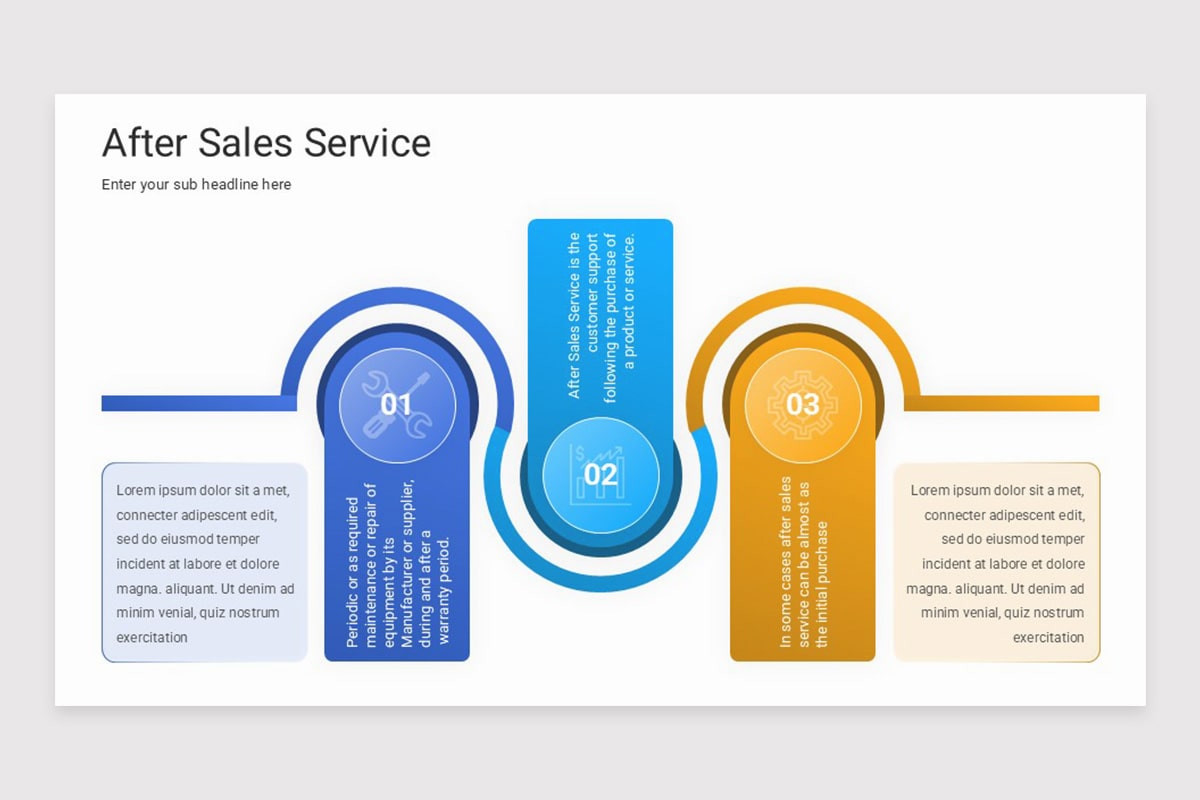After Sales Service Keynote Template | Nulivo Market