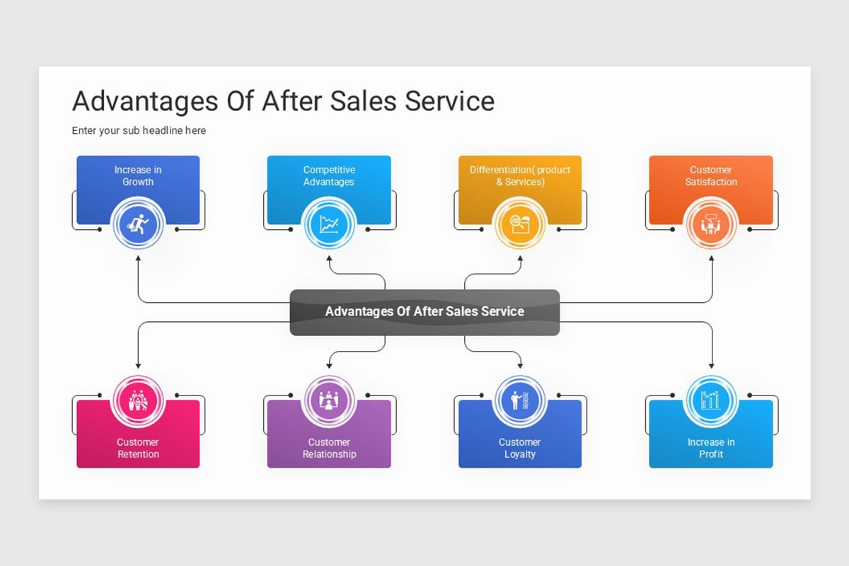 After Sales Service Keynote Template | Nulivo Market