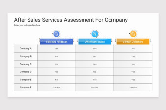 After Sales Service Keynote Template | Nulivo Market