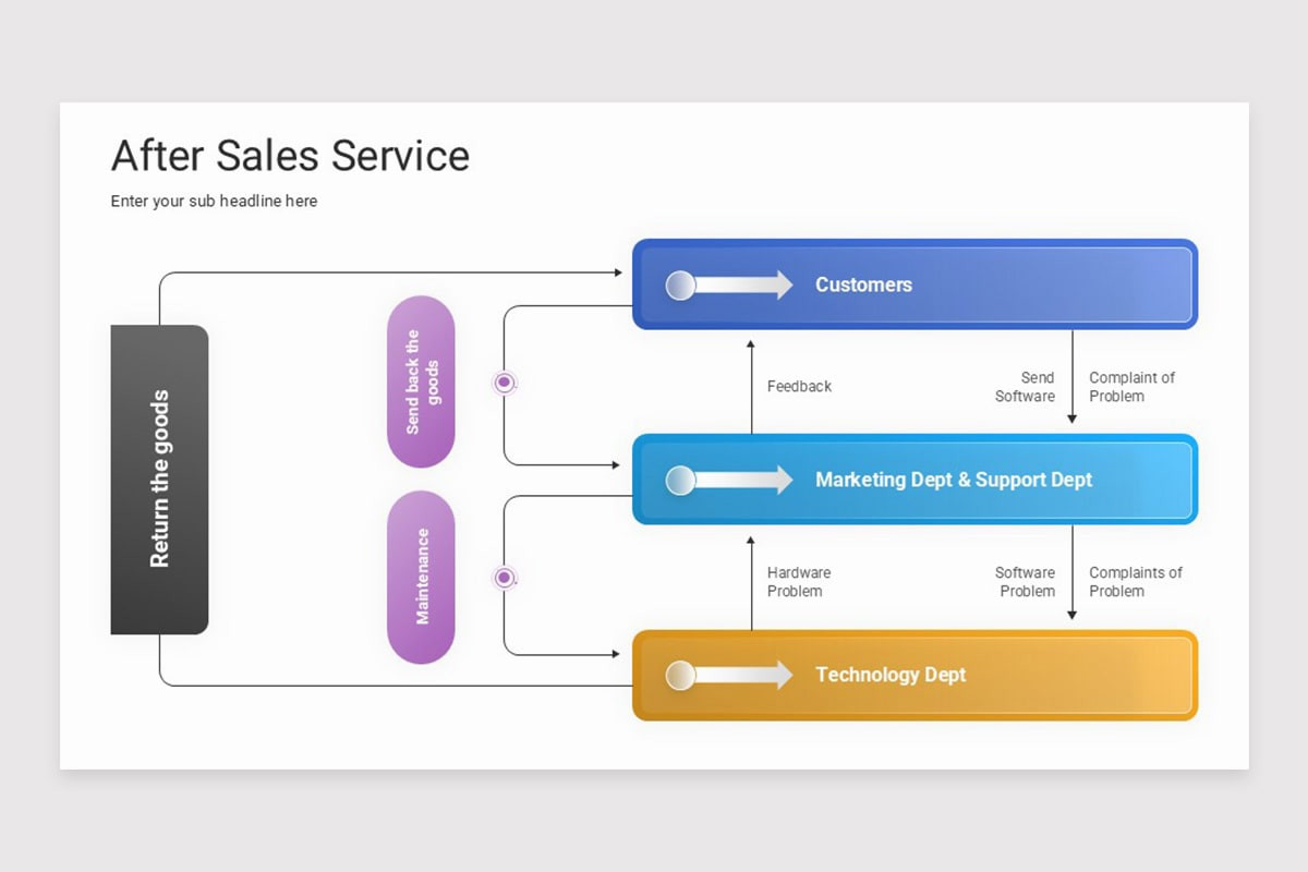 After Sales Service Google Slides Template | Nulivo Market