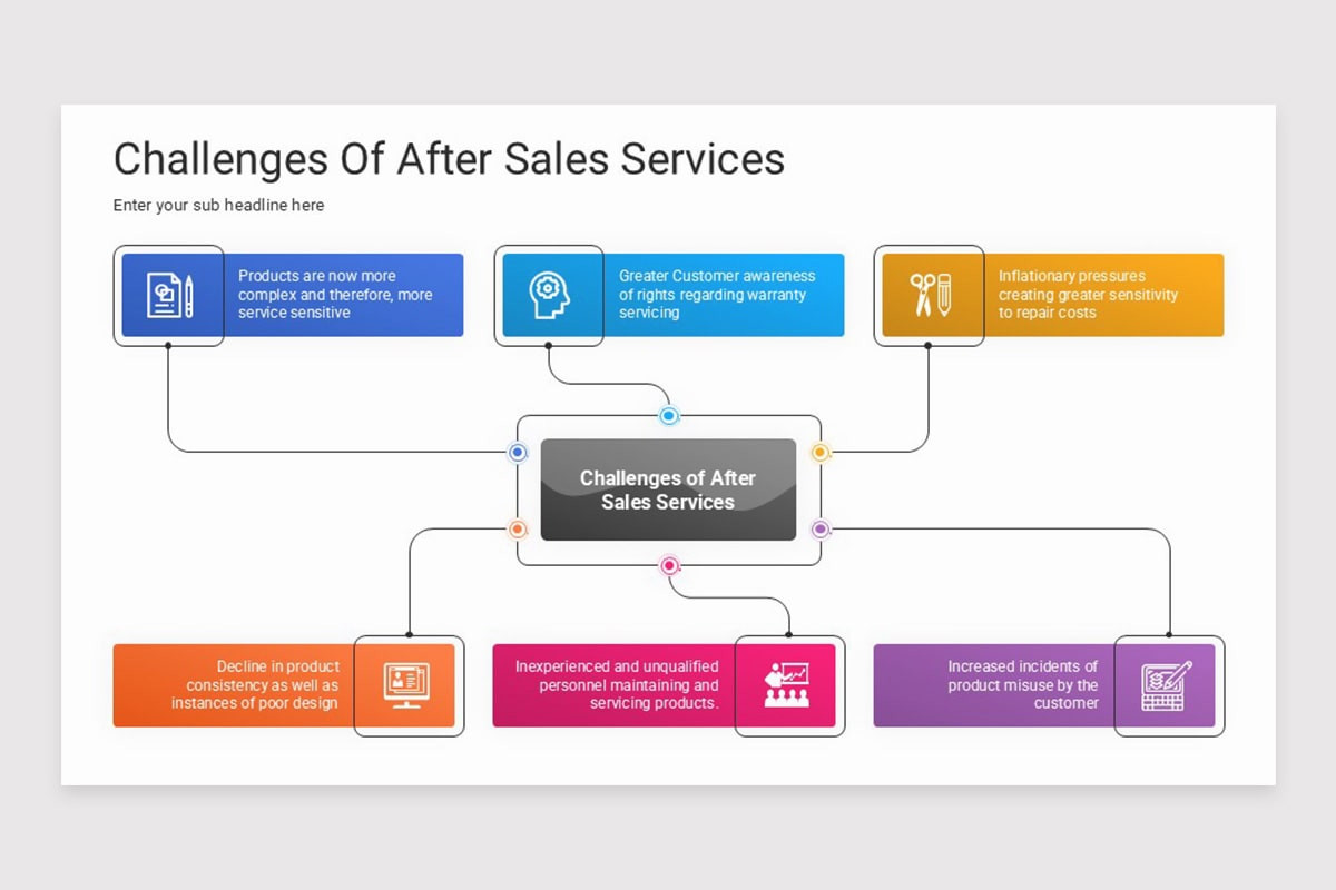 After Sales Service PowerPoint Template | Nulivo Market