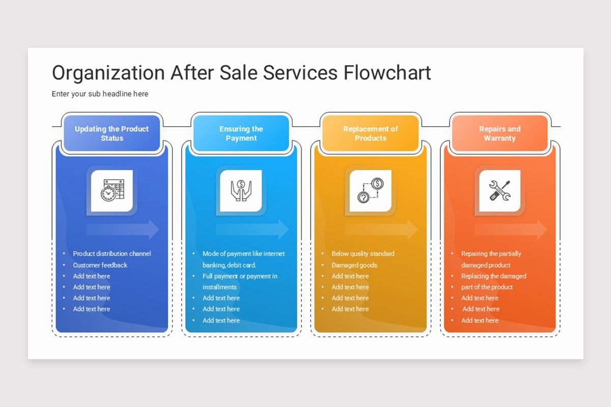 After Sales Service PowerPoint Template | Nulivo Market