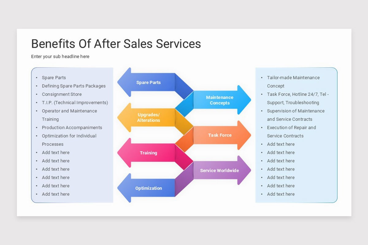 After Sales Service PowerPoint Template | Nulivo Market
