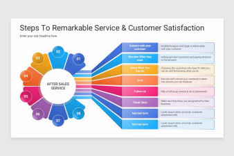 After Sales Service PowerPoint Template | Nulivo Market