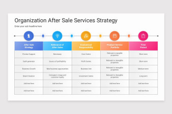 After Sales Service PowerPoint Template | Nulivo Market