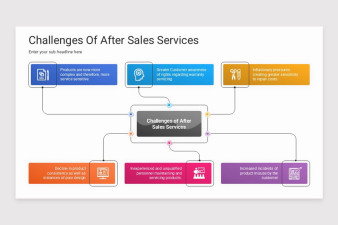 After Sales Service PowerPoint Template | Nulivo Market