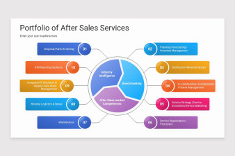 After Sales Service PowerPoint Template | Nulivo Market