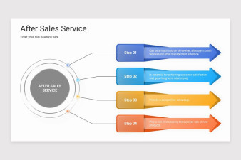 After Sales Service PowerPoint Template | Nulivo Market