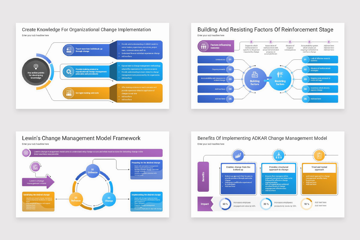 Implementing ADKAR Change Management Model Keynote Template | Nulivo Market