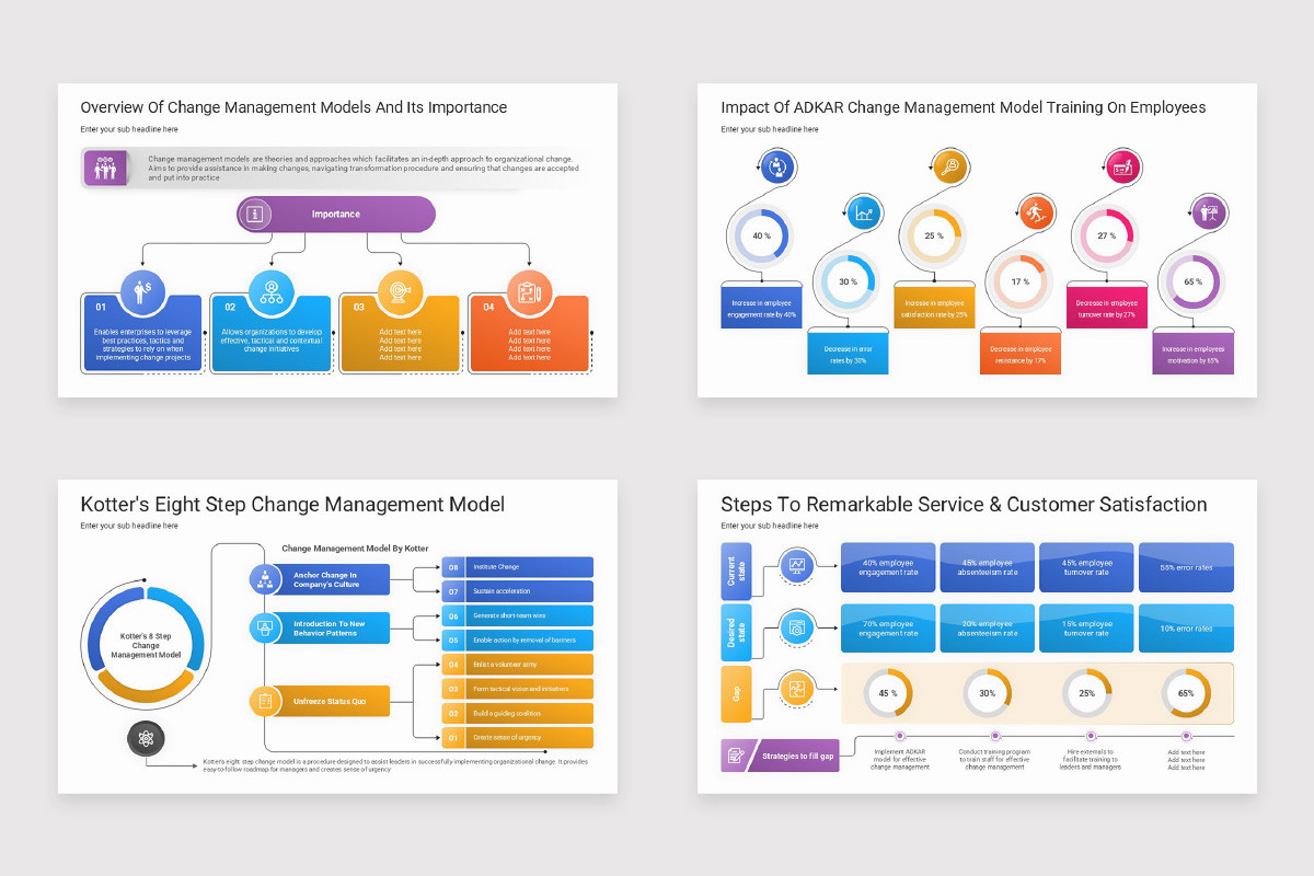 Implementing ADKAR Change Management Model Google Slides Template ...