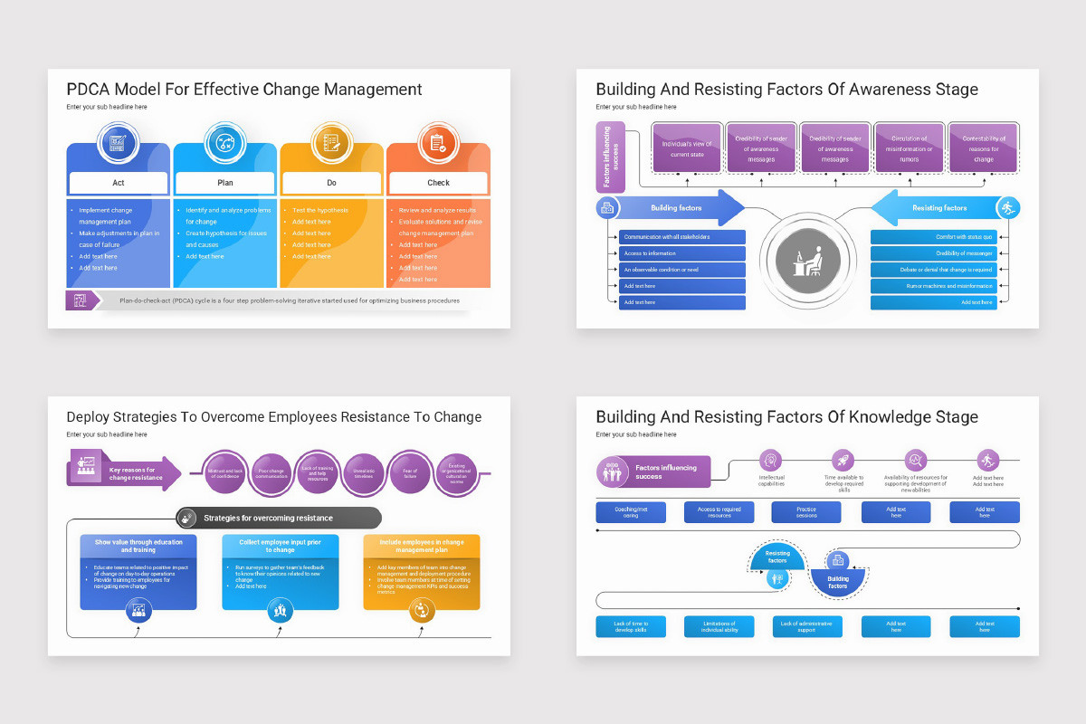 Implementing ADKAR Change Management Model Google Slides Template ...