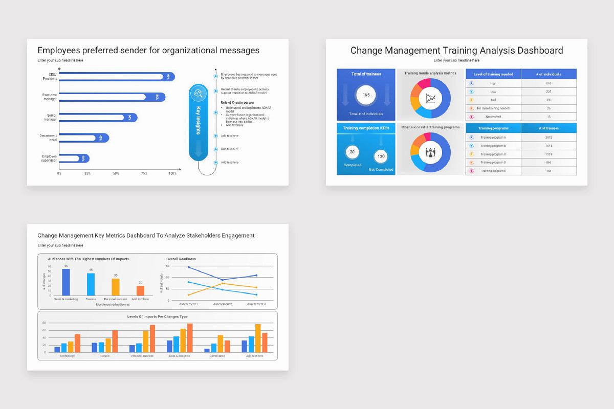 Implementing ADKAR Change Management Model Google Slides Template ...