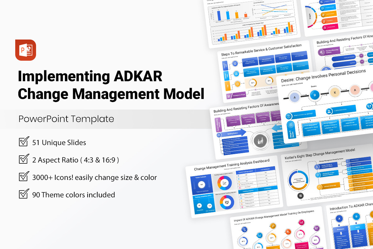 Implementing ADKAR Change Management Model PowerPoint Template | Nulivo Market