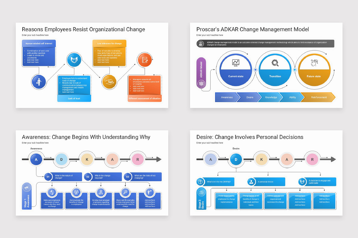 Implementing ADKAR Change Management Model PowerPoint Template | Nulivo Market