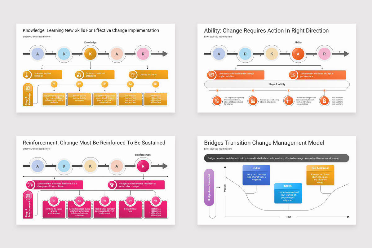 Implementing ADKAR Change Management Model PowerPoint Template | Nulivo ...