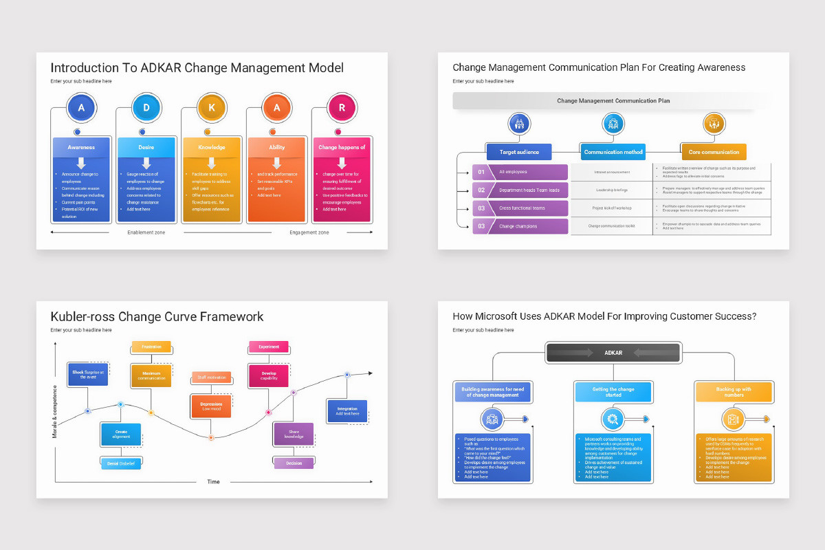 Implementing ADKAR Change Management Model PowerPoint Template | Nulivo ...