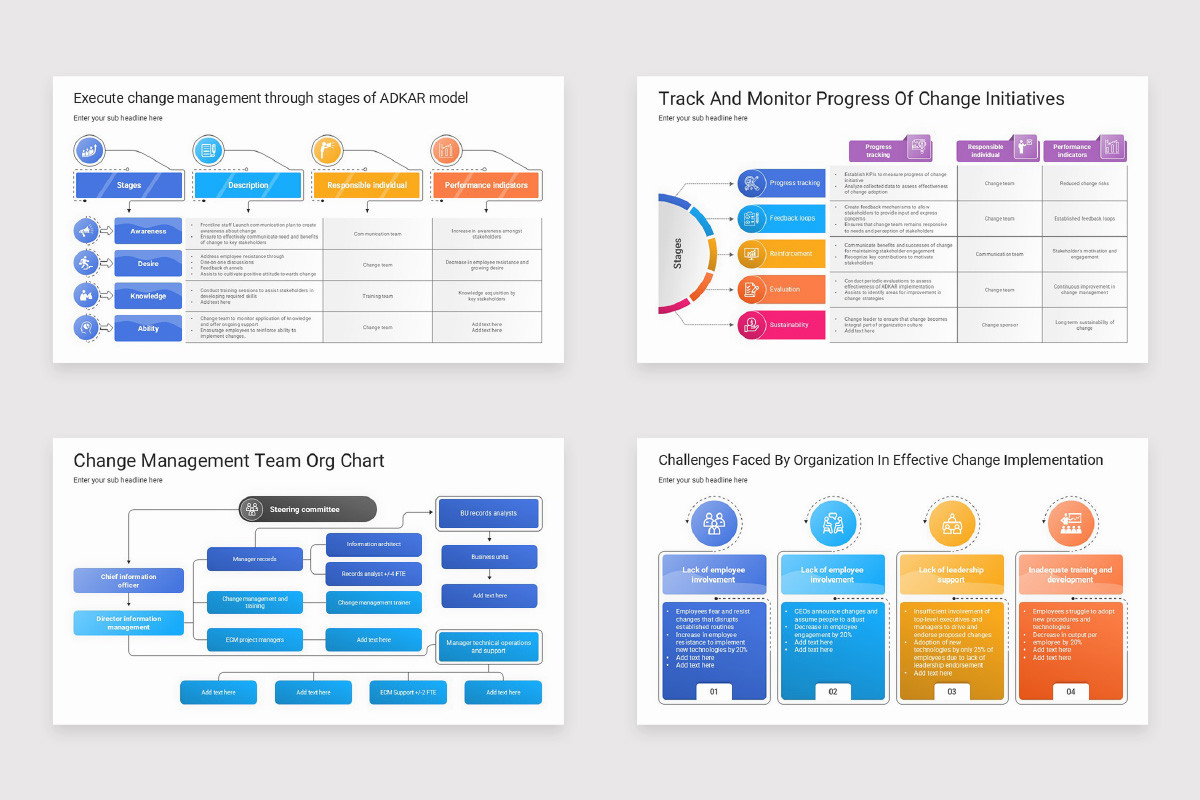 Implementing ADKAR Change Management Model PowerPoint Template | Nulivo Market