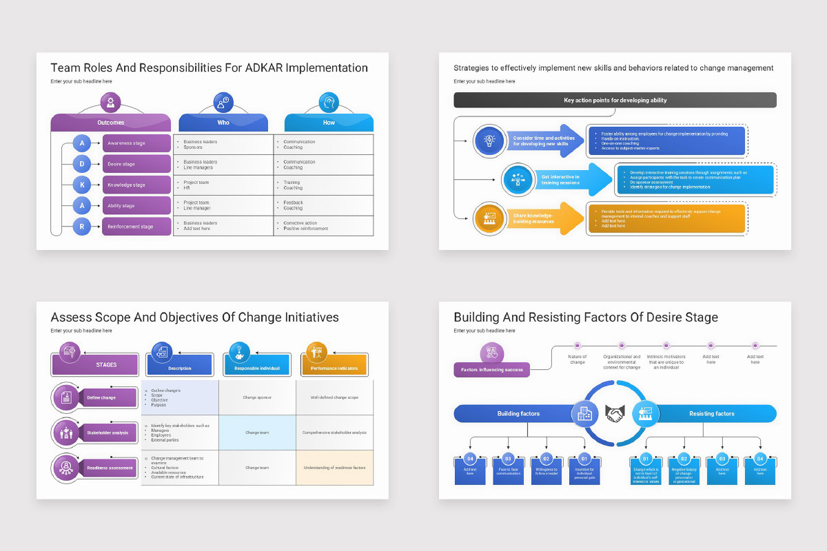 Implementing ADKAR Change Management Model PowerPoint Template | Nulivo Market