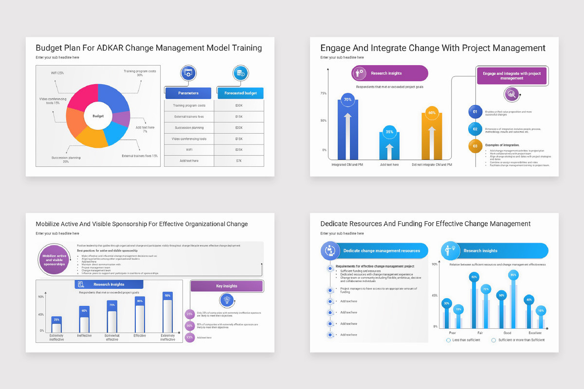 Implementing ADKAR Change Management Model PowerPoint Template | Nulivo Market