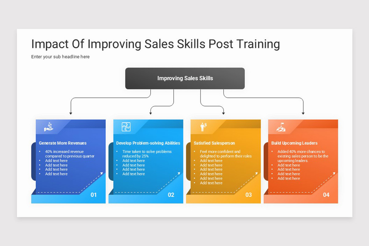 Improving Sales Skills Google Slides Template | Nulivo Market