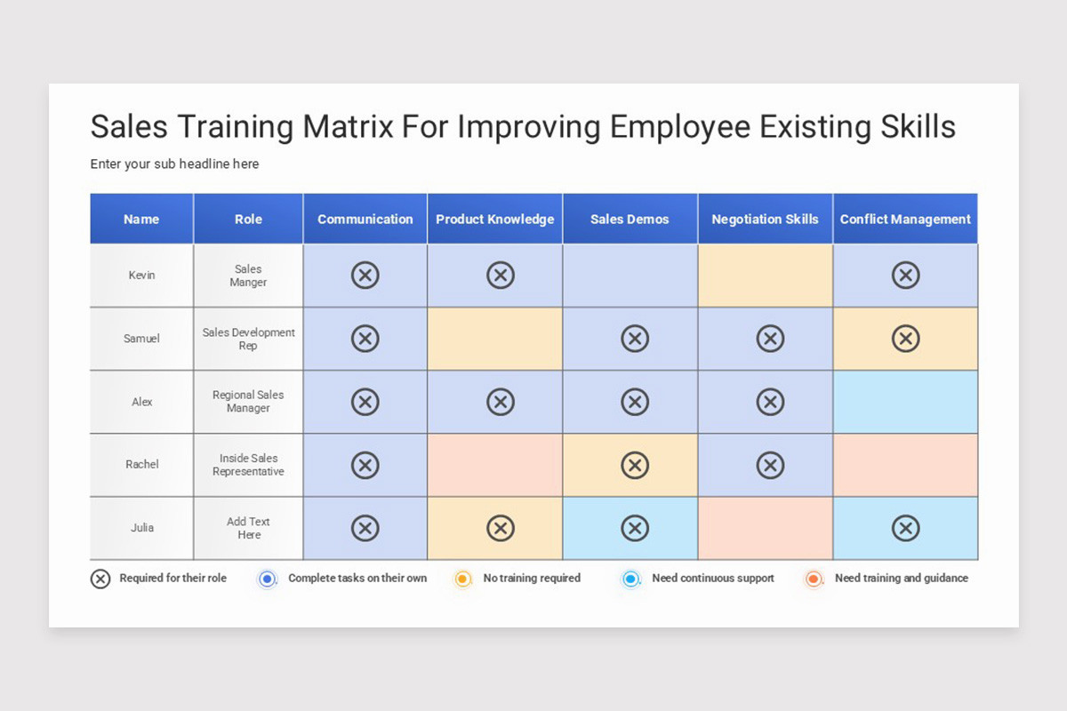 Improving Sales Skills Google Slides Template | Nulivo Market