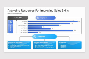 Improving Sales Skills Google Slides Template | Nulivo Market