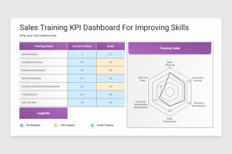 Improving Sales Skills Google Slides Template | Nulivo Market