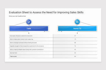 Improving Sales Skills Google Slides Template | Nulivo Market