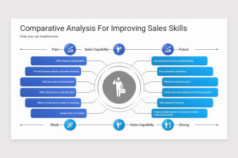 Improving Sales Skills Google Slides Template | Nulivo Market