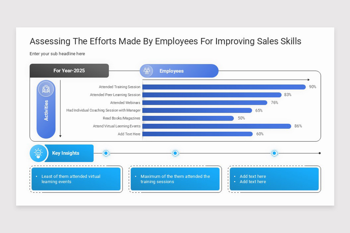 Improving Sales Skills PowerPoint Template | Nulivo Market