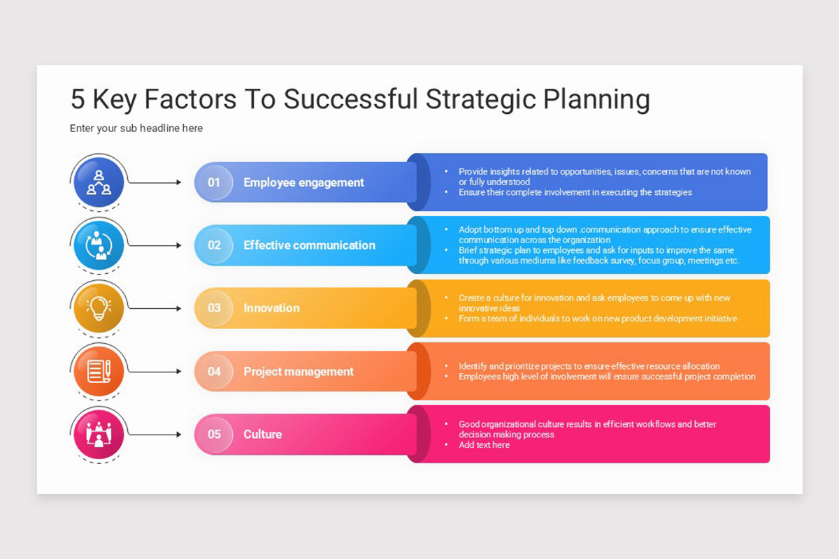 Key Strategic Capability PowerPoint Template | Nulivo Market