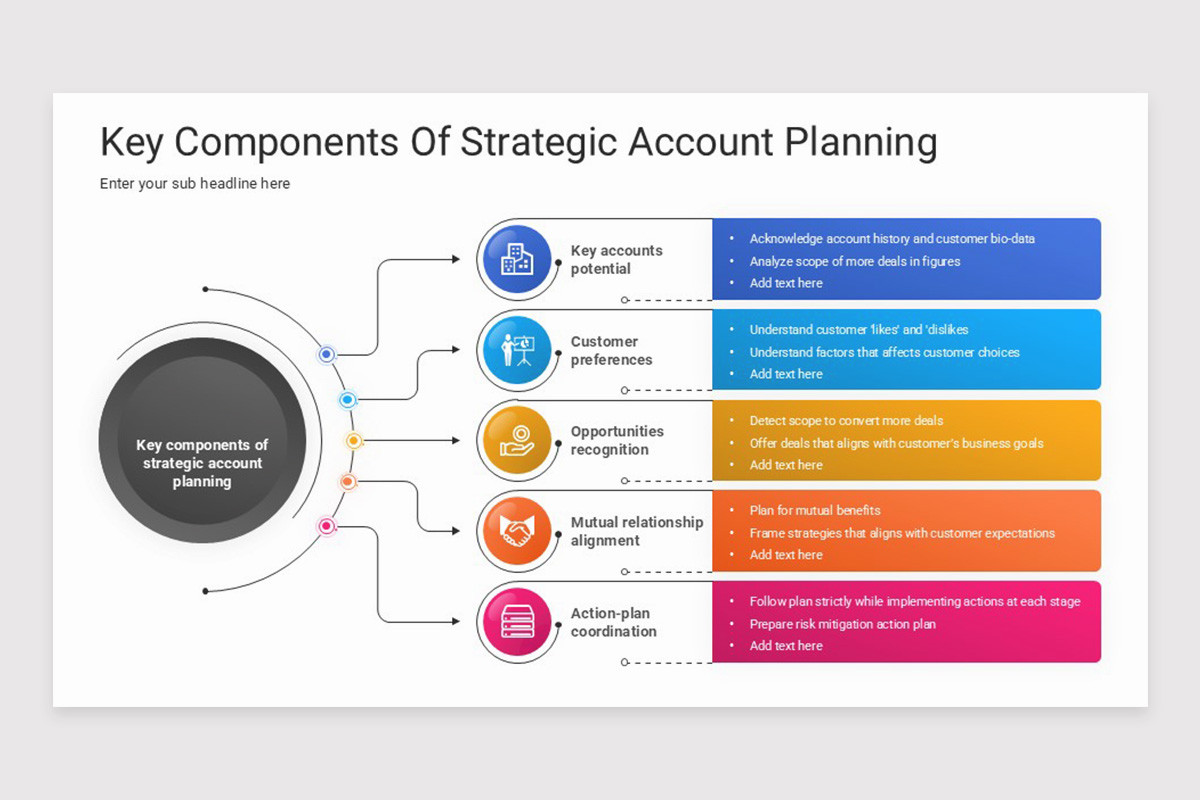 Key Strategic Capability PowerPoint Template | Nulivo Market