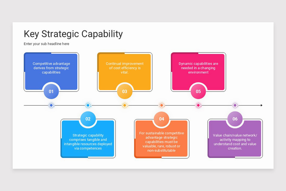 Key Strategic Capability PowerPoint Template | Nulivo Market