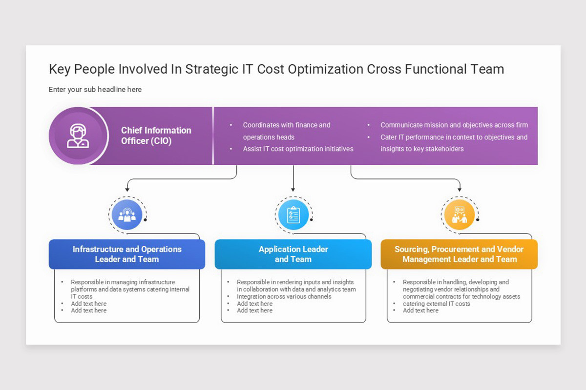 Key Strategic Capability PowerPoint Template | Nulivo Market