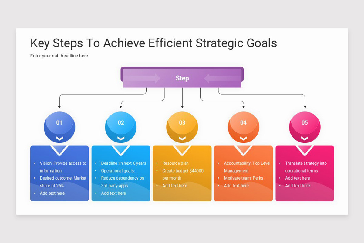 Key Strategic Capability PowerPoint Template | Nulivo Market