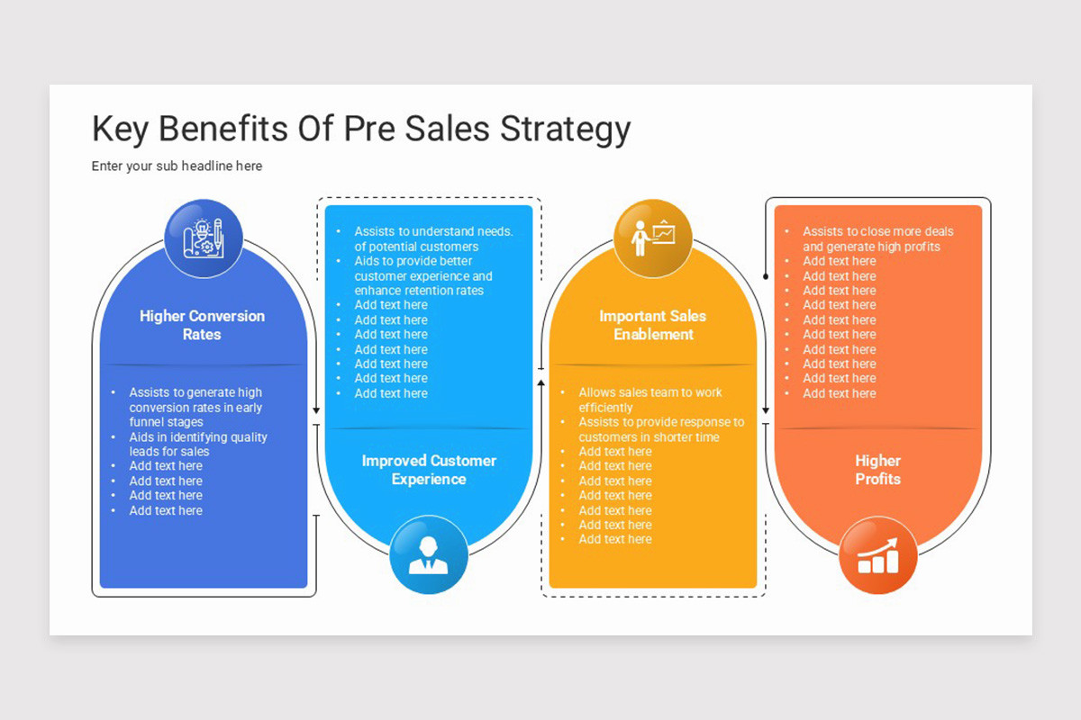 Pre Sales Models PowerPoint Template | Nulivo Market