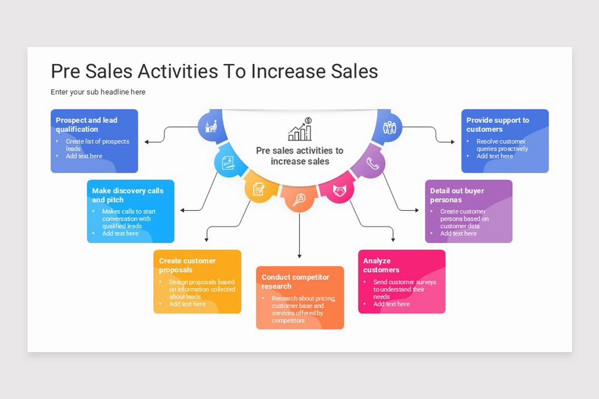 Pre Sales Models PowerPoint Template | Nulivo Market