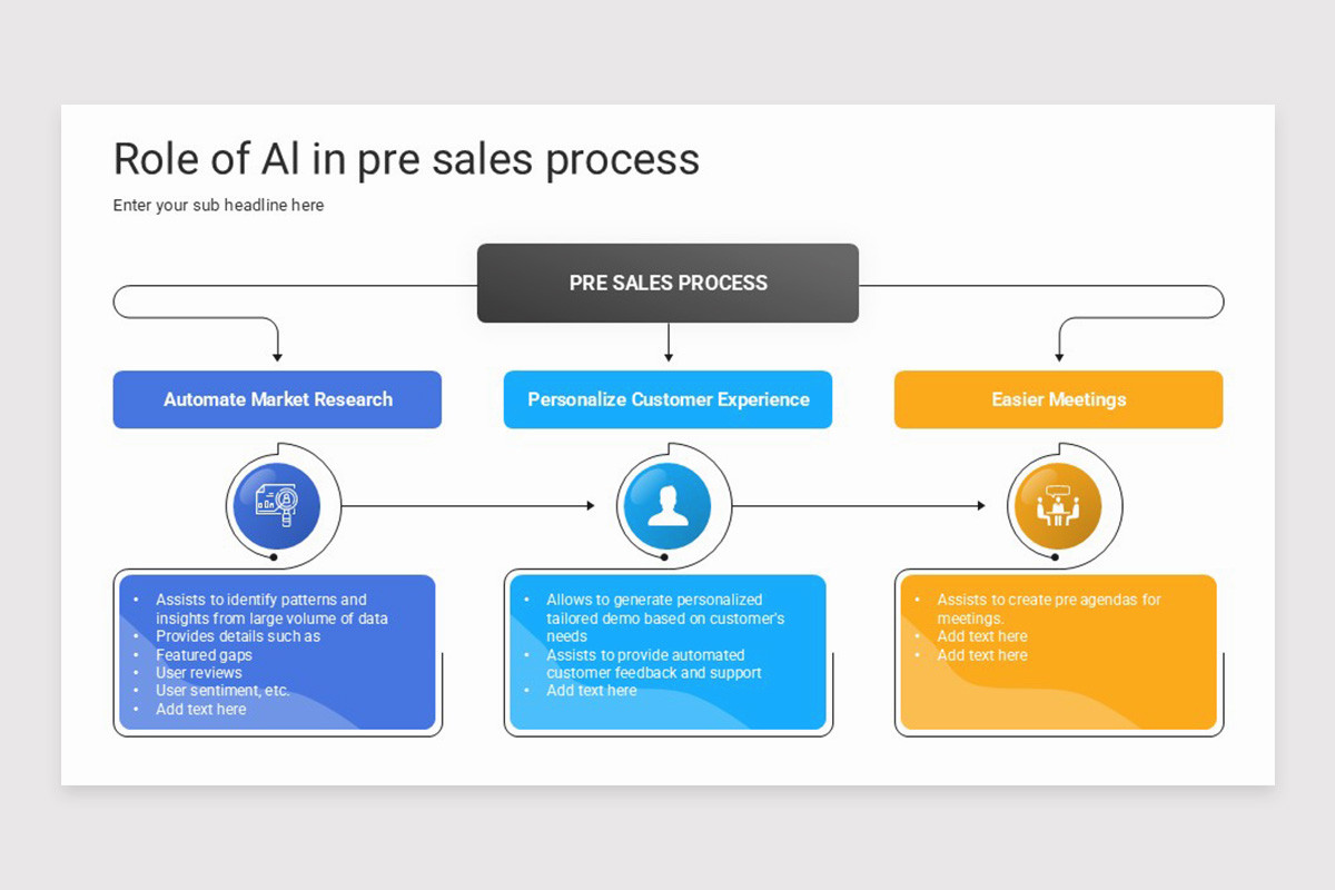 Pre Sales Models PowerPoint Template | Nulivo Market