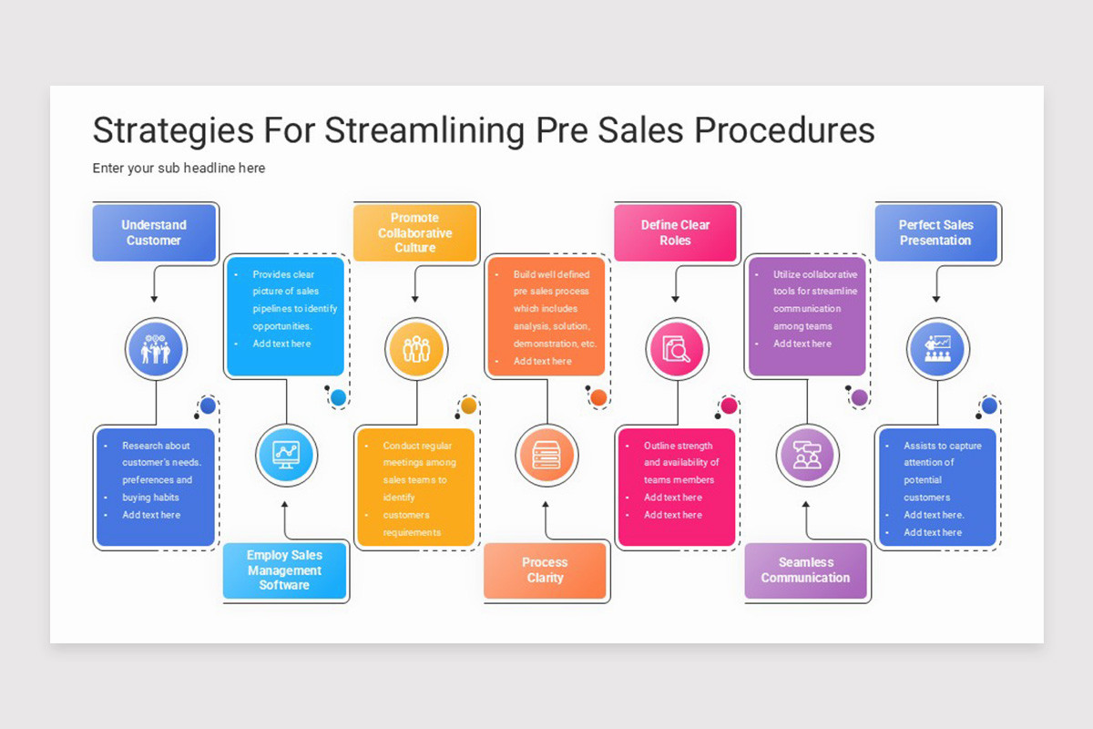 Pre Sales Models PowerPoint Template | Nulivo Market