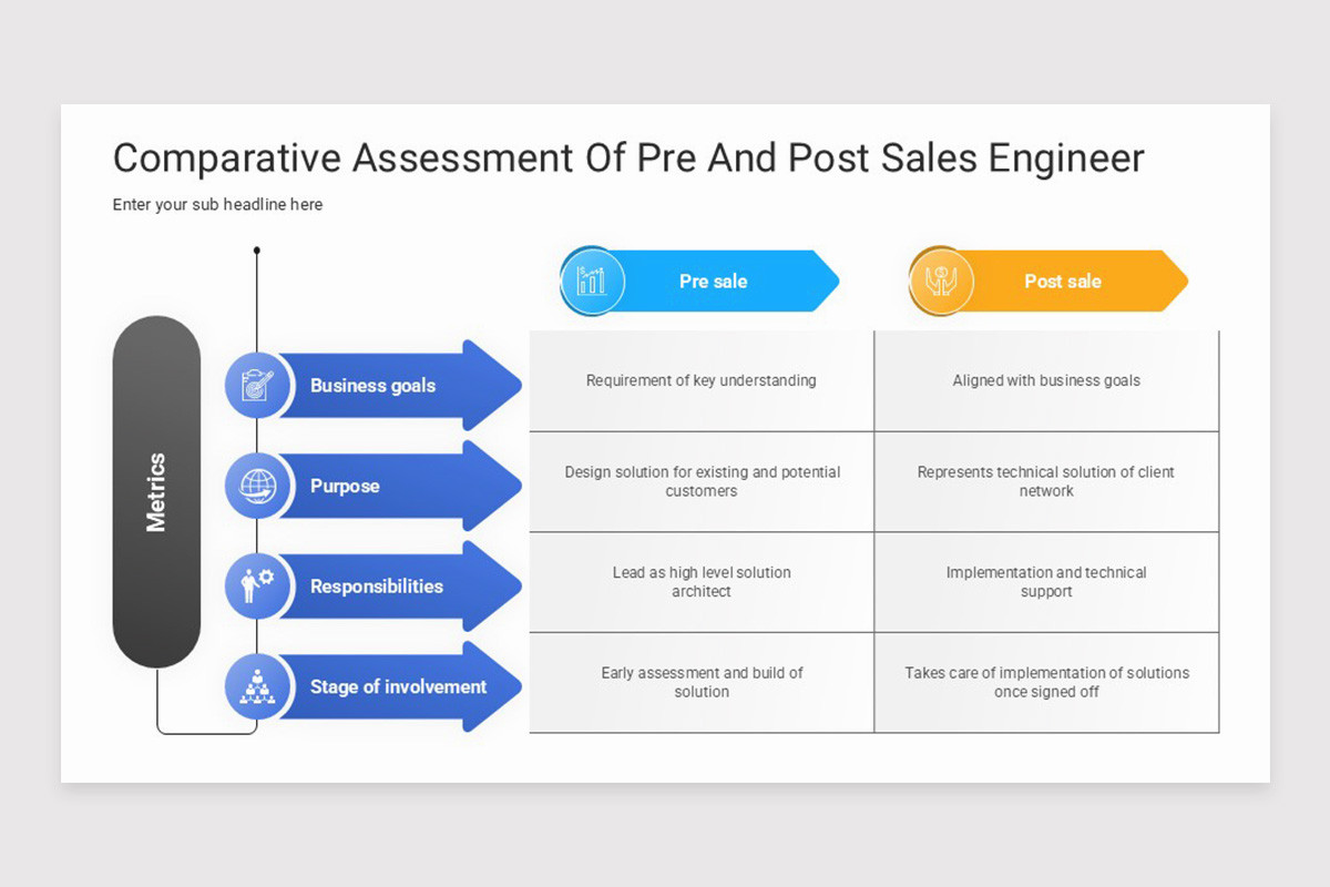 Pre Sales Models PowerPoint Template | Nulivo Market