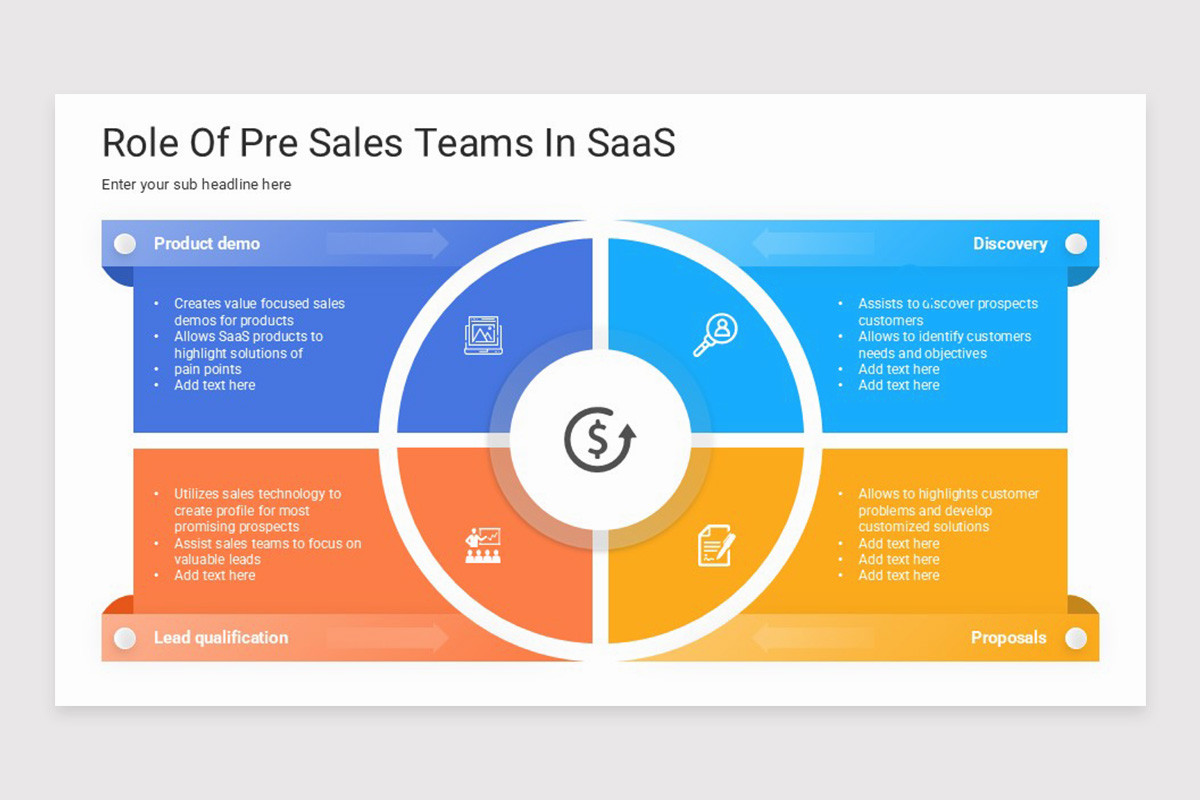 Pre Sales Models PowerPoint Template | Nulivo Market