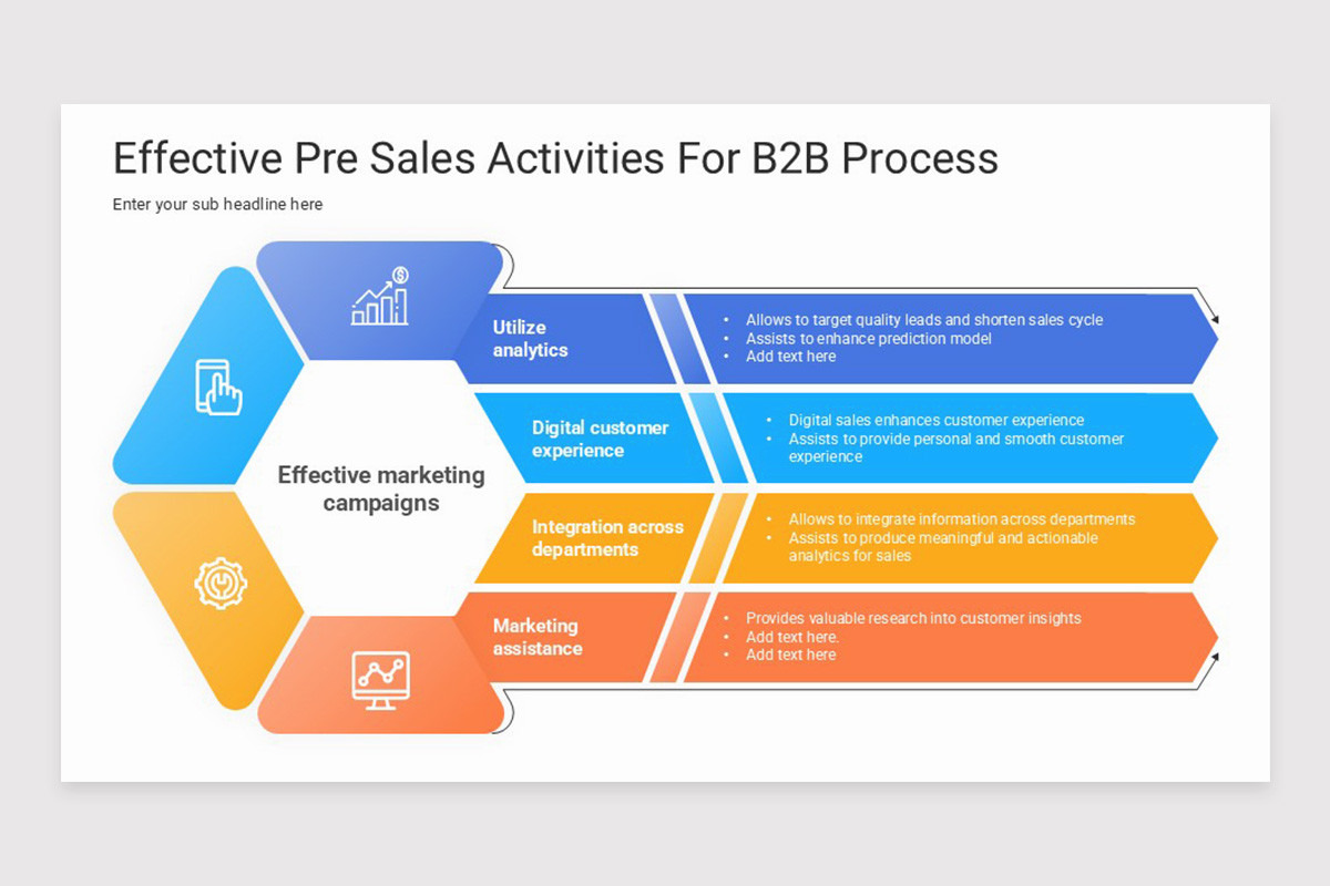 Pre Sales Models PowerPoint Template | Nulivo Market